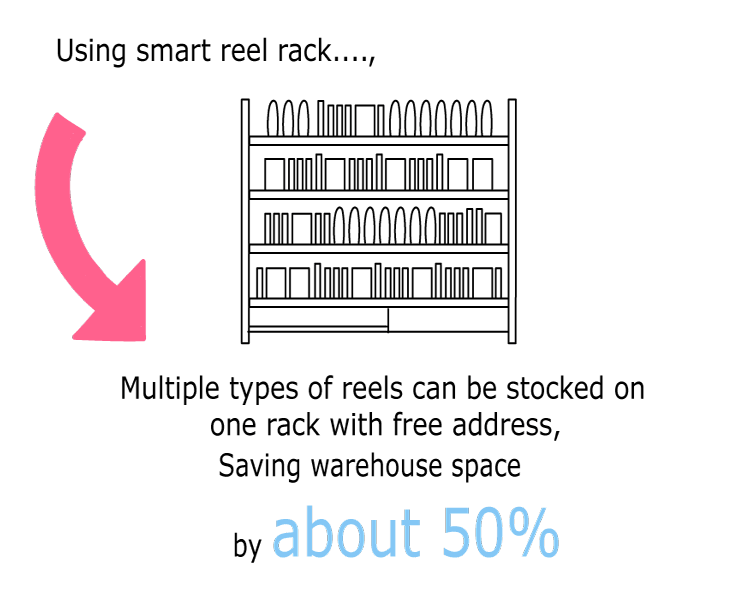 Smart reel rack | All information you can find in video.