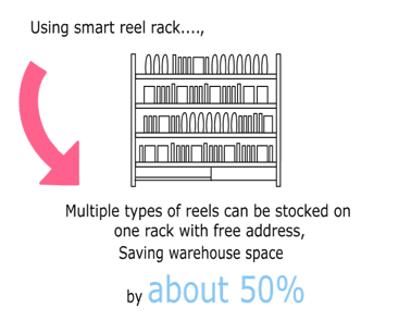 Smart reel rack | All information you can find in video.