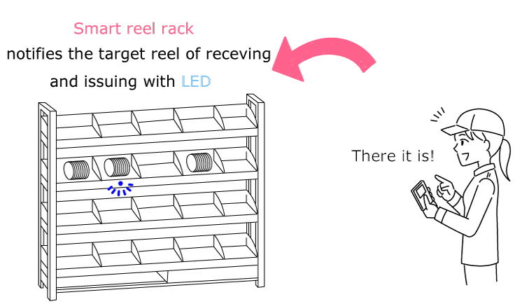 Smart reel rack | All information you can find in video.